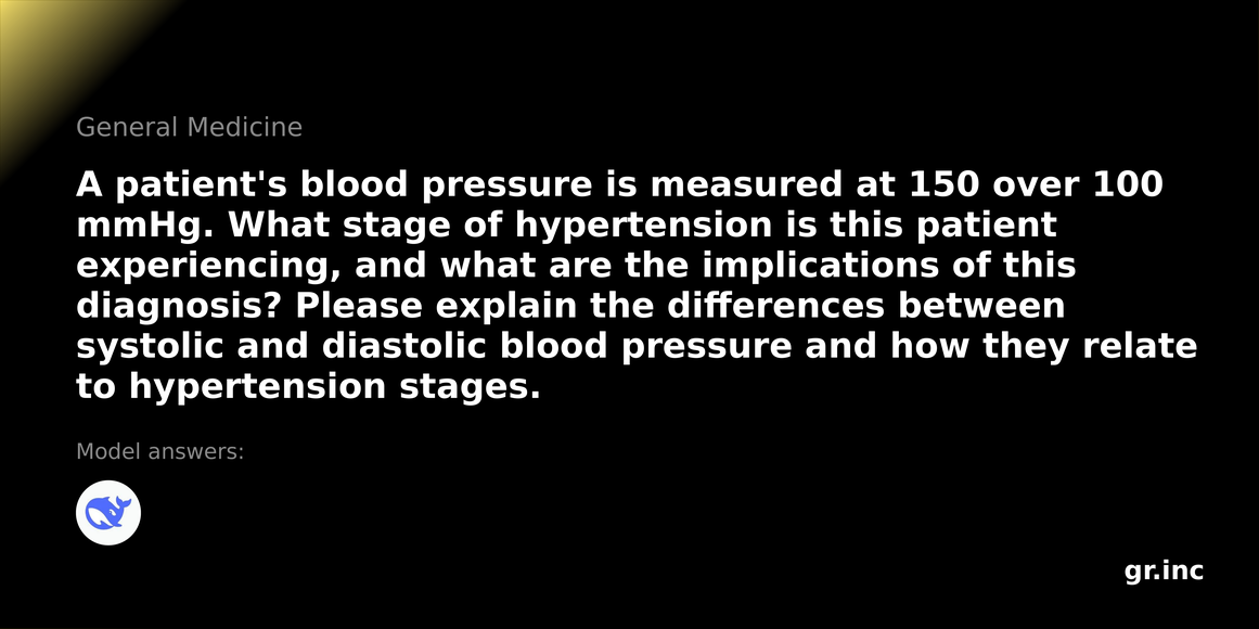 A patient's blood pressure is measured at 150 ove… | General Reasoning