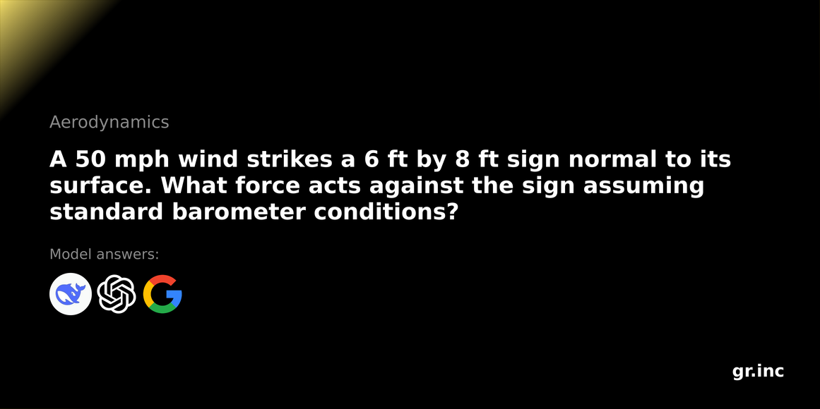 A 50 mph wind strikes a 6 ft by 8 ft sign normal … | General Reasoning